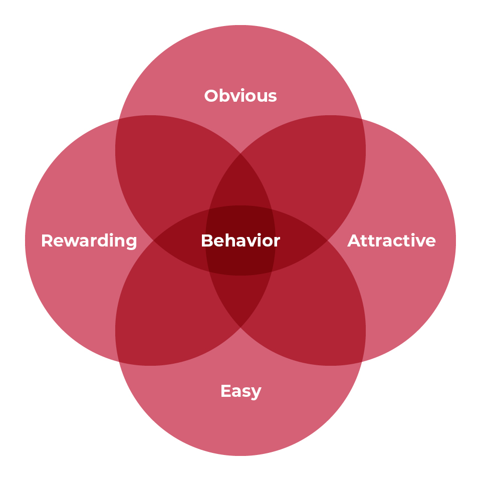 Supporting changes – Deliver